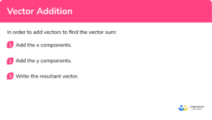 Vector Addition - GCSE Maths - Steps, Examples & Worksheet