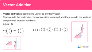 Vector Addition - GCSE Maths - Steps, Examples & Worksheet