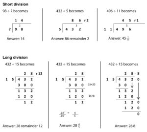 What Is The Bus Stop Method? - For Primary