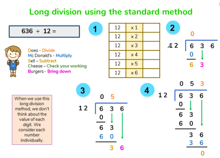 What Is The Bus Stop Method? - For Primary