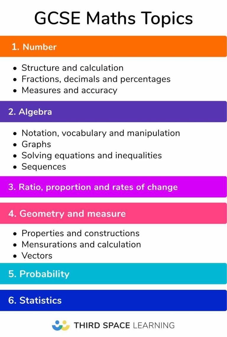 All GCSE Maths Topics And The Resources You ll Need To Teach Them All GCSE Maths Topics And The Resources You ll Need To Teach Them