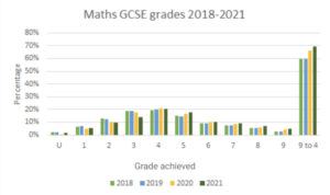 GCSE Grade Boundaries 2022/2023: The New Grading System Explained
