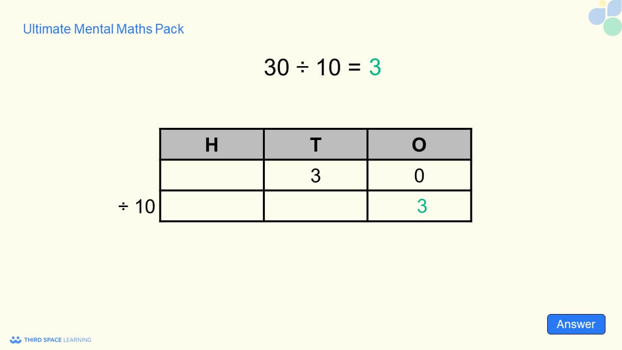 FREE 150 Mental Maths Questions And Answers For Year 3 to Year 6 ...