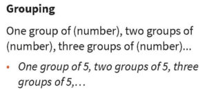 Why You Should Start Using Stem Sentences In Your Maths Teaching