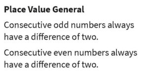 Why You Should Start Using Stem Sentences In Your Maths Teaching