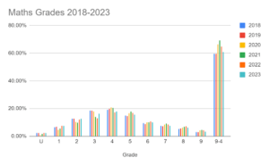 GCSE Grade Boundaries 2023/2024: Grading System Explained