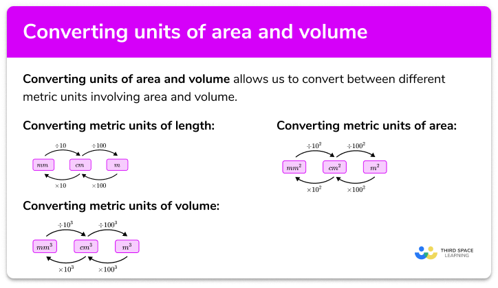 Converting Units Of Area And Volume GCSE Maths Steps Examples