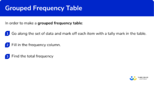 Grouped Frequency Table - GCSE Maths - Steps, Examples & Worksheet