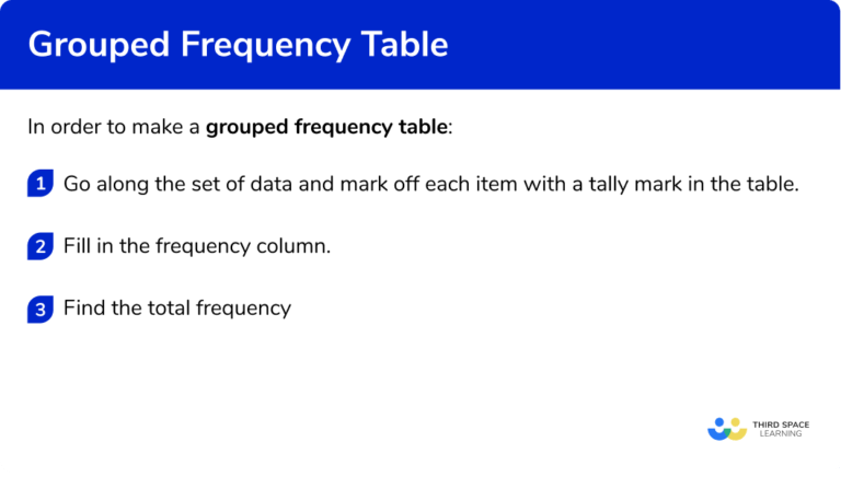 Grouped Frequency Table - GCSE Maths - Steps, Examples & Worksheet Grouped Frequency Table - GCSE Maths - Steps, Examples & Worksheet