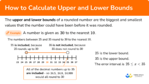 How To Calculate Upper And Lower Bounds - GCSE Maths Guide