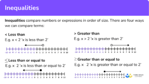 Inequalities - GCSE Maths - Steps, Examples & Worksheet