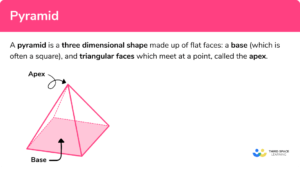 Pyramid - GCSE Maths - Steps, Examples & Worksheet