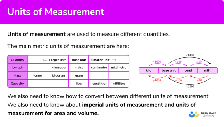 Units Of Measurement - GCSE Maths - Steps, Examples & Worksheet
