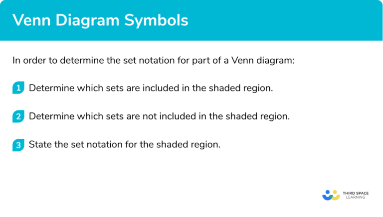 Venn Diagram Symbols - Steps, Examples & Worksheet