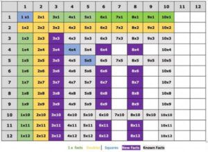 Mental Math Strategies And Tips Every Child Should Know