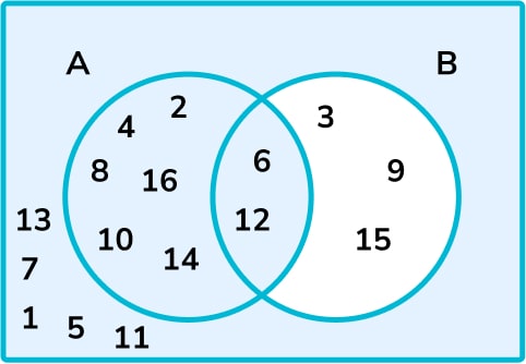 15 Venn Diagram Questions And Practice Problems With Solutions