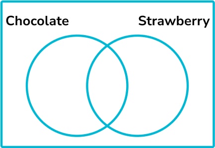 15 Venn Diagram Questions And Practice Problems With Solutions