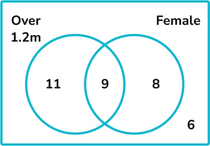 15 Venn Diagram Questions And Practice Problems With Solutions