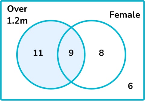 15 Venn Diagram Questions And Practice Problems With Solutions