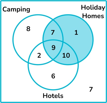 15 Venn Diagram Questions - GCSE Exam Questions Included