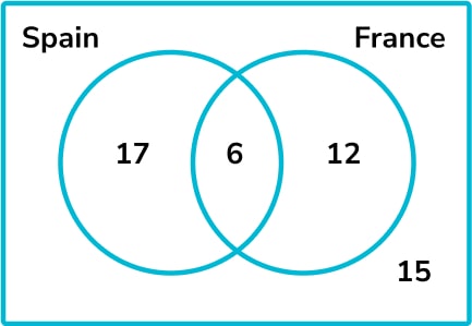 15 Venn Diagram Questions And Practice Problems With Solutions