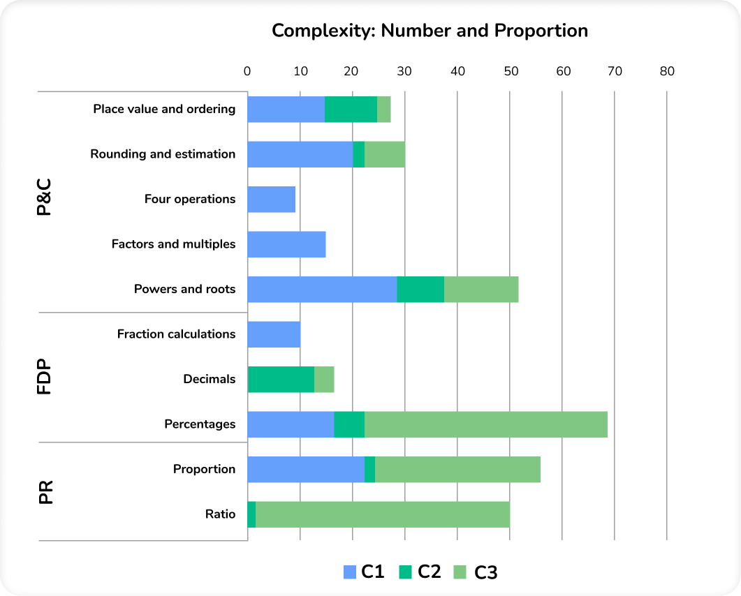 Edexcel Maths Higher Past Papers Analysis & What To Teach