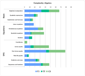 Edexcel Maths Higher Past Papers Analysis & What To Teach