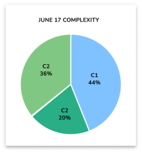 Edexcel Maths Higher Past Papers Analysis & What To Teach