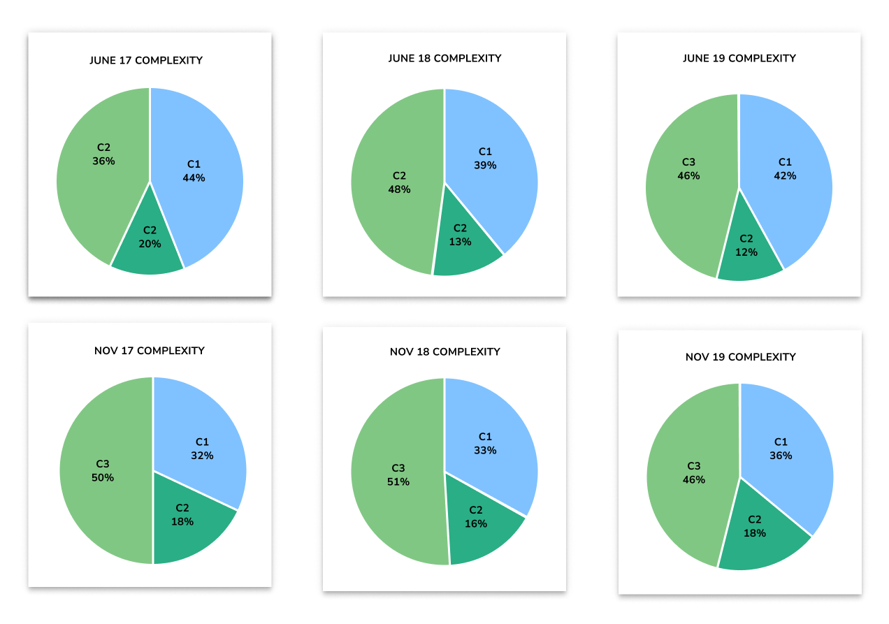 Edexcel Maths Higher Past Papers Analysis & What To Teach