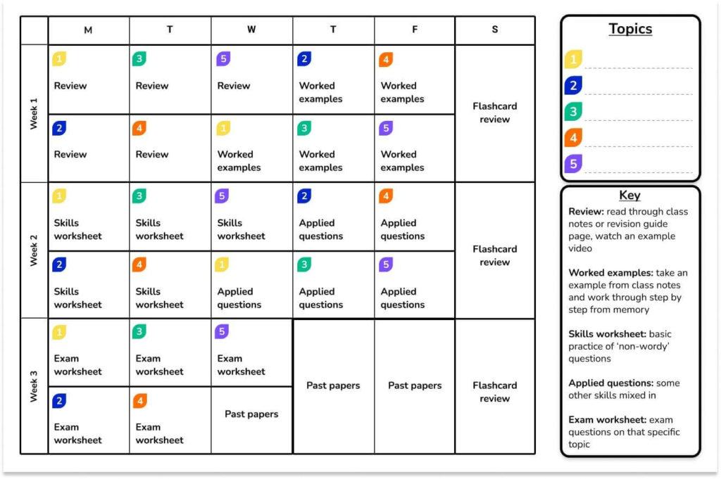 How To Revise For GCSE Tips And Tricks For Exam Preparation