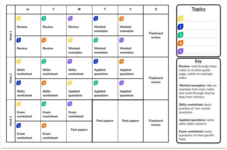 How To Revise For GCSE: Tips and Tricks for Exam Preparation