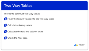 Two Way Tables - GCSE Maths - Steps, Examples & Worksheet