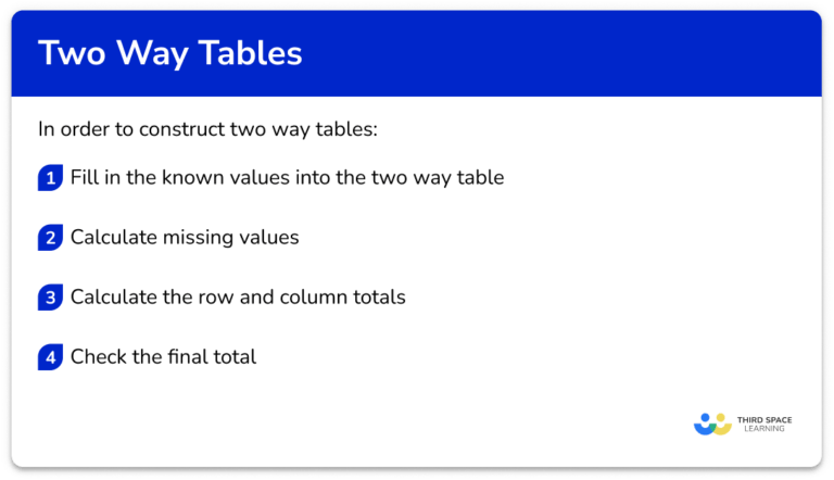 Two Way Tables Gcse Maths Steps Examples And Worksheet