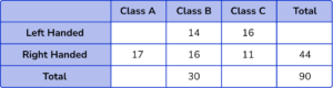 Two Way Tables - GCSE Maths - Steps, Examples & Worksheet