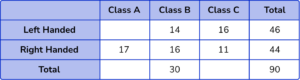Two Way Tables - GCSE Maths - Steps, Examples & Worksheet