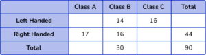 Two Way Tables - GCSE Maths - Steps, Examples & Worksheet
