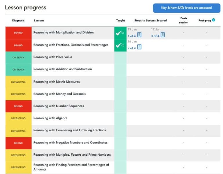 Educational Research To Make Your SATs Revision More Effective