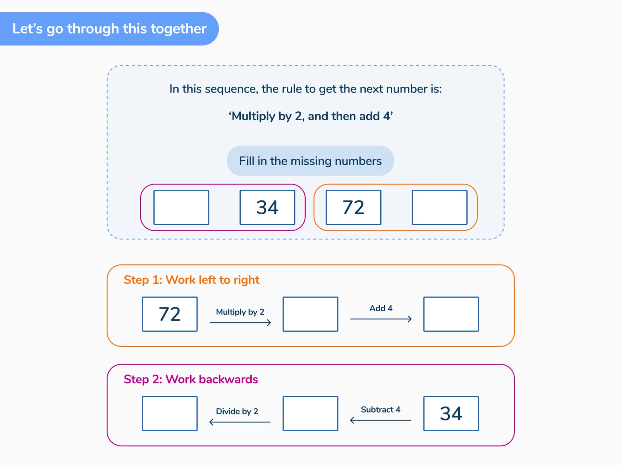 Educational Research To Make Your SATs Revision More Effective