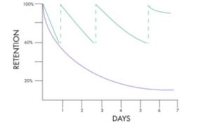 How To Revise: Tried and Tested Revision Techniques