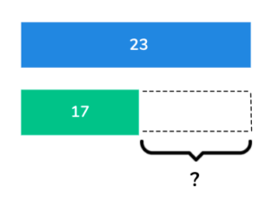 What Is A Bar Model And How Is It Used In Primary School Maths?