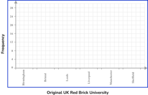 Bar Chart - GCSE Maths - Steps, Examples & Worksheet