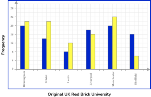 Bar Chart - GCSE Maths - Steps, Examples & Worksheet