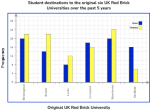 Bar Chart - GCSE Maths - Steps, Examples & Worksheet