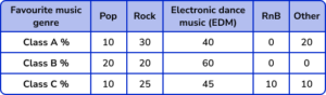 Bar Chart - GCSE Maths - Steps, Examples & Worksheet