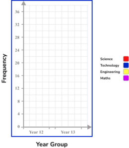 Bar Chart - GCSE Maths - Steps, Examples & Worksheet
