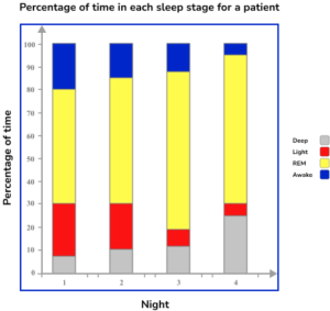 Bar Chart - GCSE Maths - Steps, Examples & Worksheet