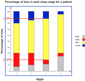 Bar Chart - GCSE Maths - Steps, Examples & Worksheet