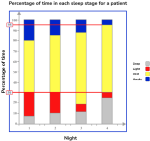 Bar Chart - GCSE Maths - Steps, Examples & Worksheet
