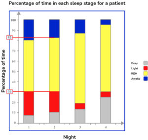 Bar Chart - GCSE Maths - Steps, Examples & Worksheet