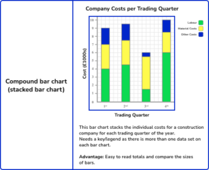 Bar Chart - GCSE Maths - Steps, Examples & Worksheet